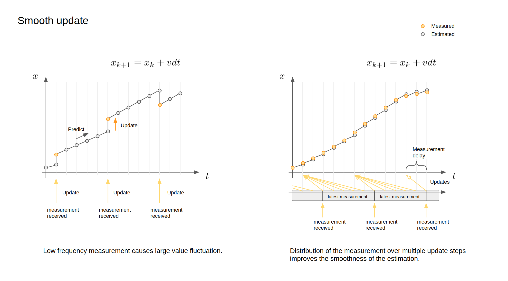 Overview - Autoware Documentation
