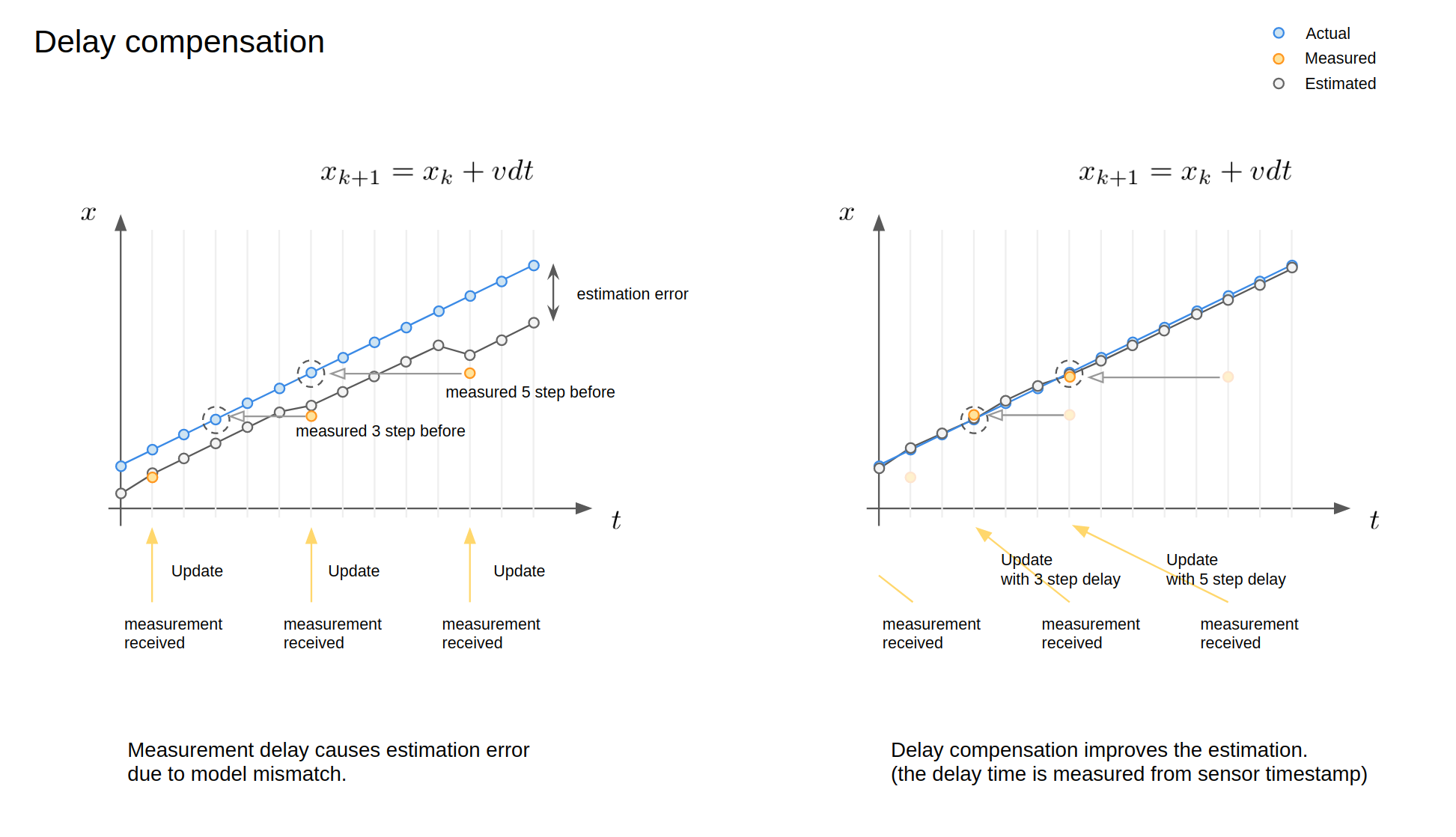 Overview - Autoware Documentation