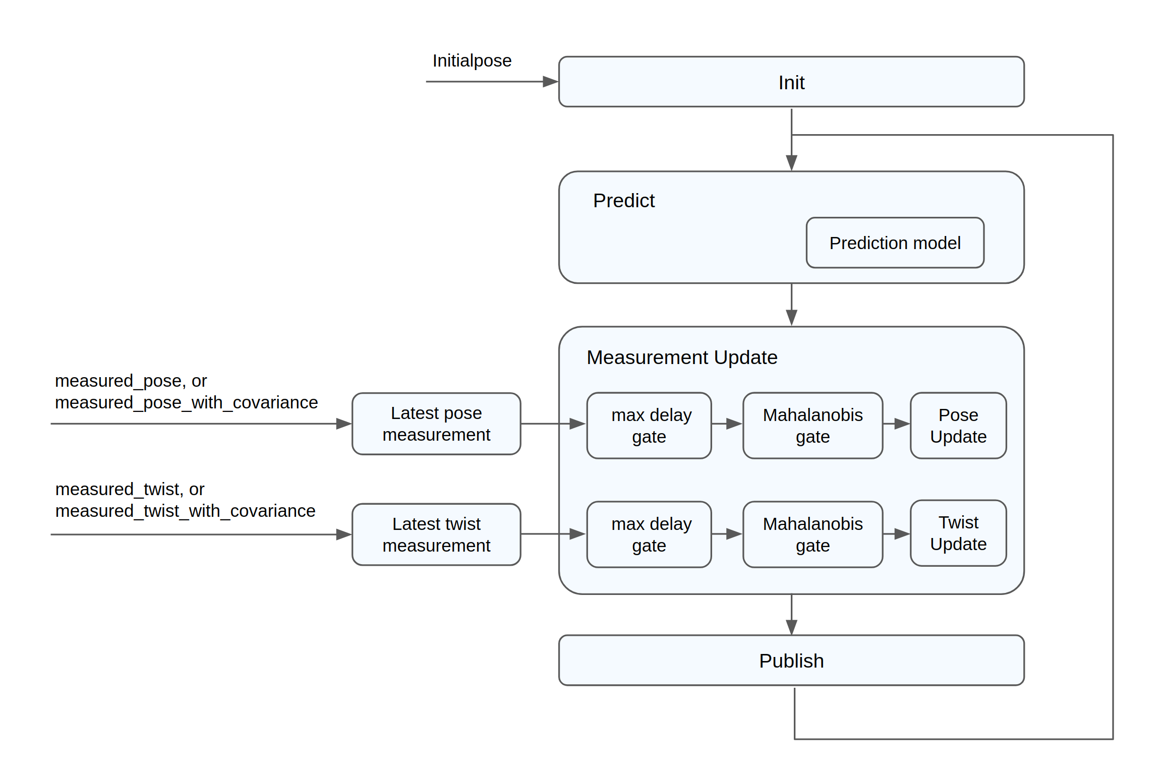 Overview - Autoware Documentation