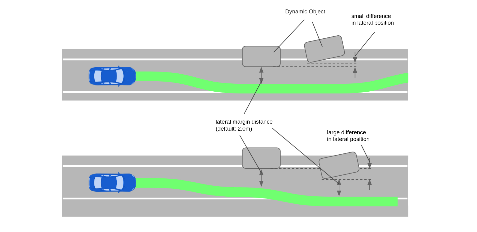 Behavior Path Planner - Autoware Documentation