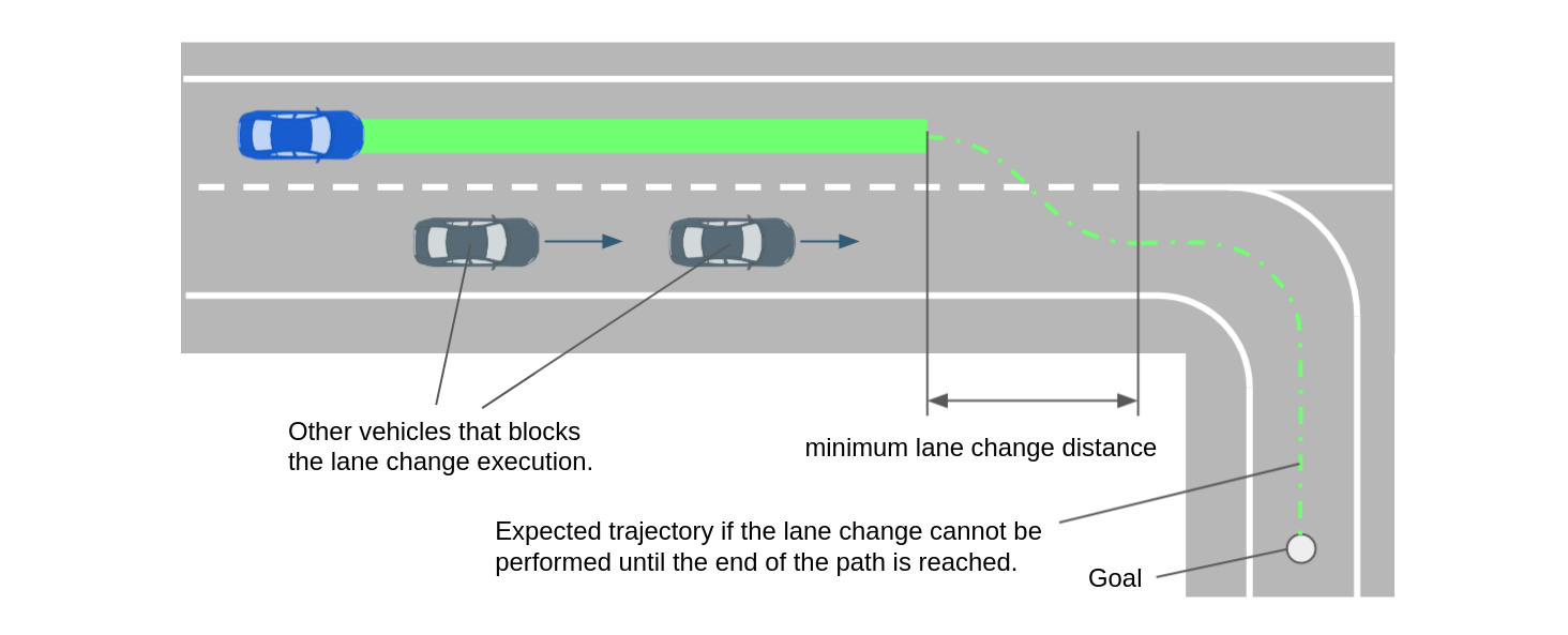 Behavior Path Planner - Autoware Documentation